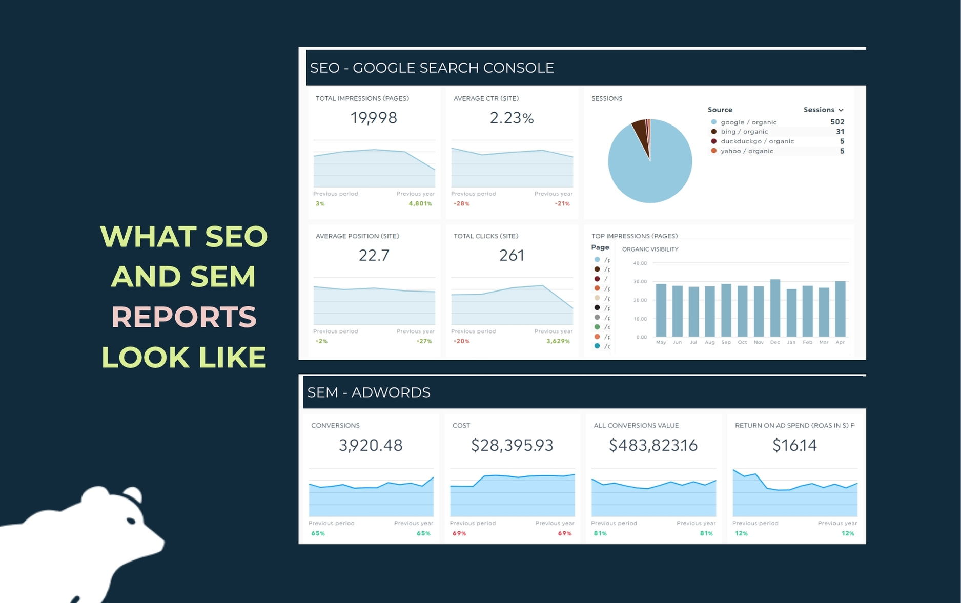 SEO and SEM: How They Complement Each Other - Blue Bear Digital