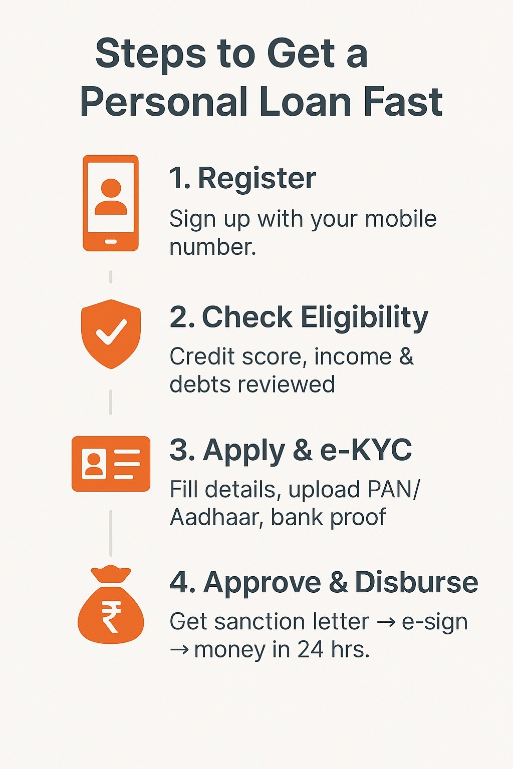 What Is Loan and Types of Loan Available in India Today?